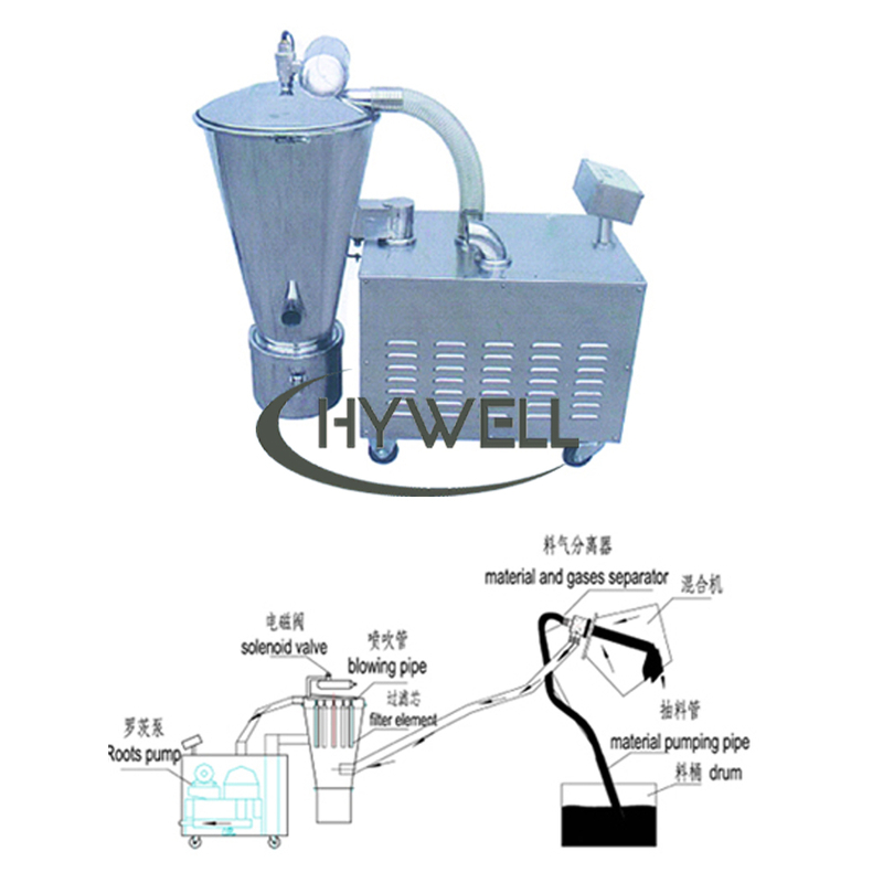 Vacuum Conveying System Manufacturer - Hywell Machinery